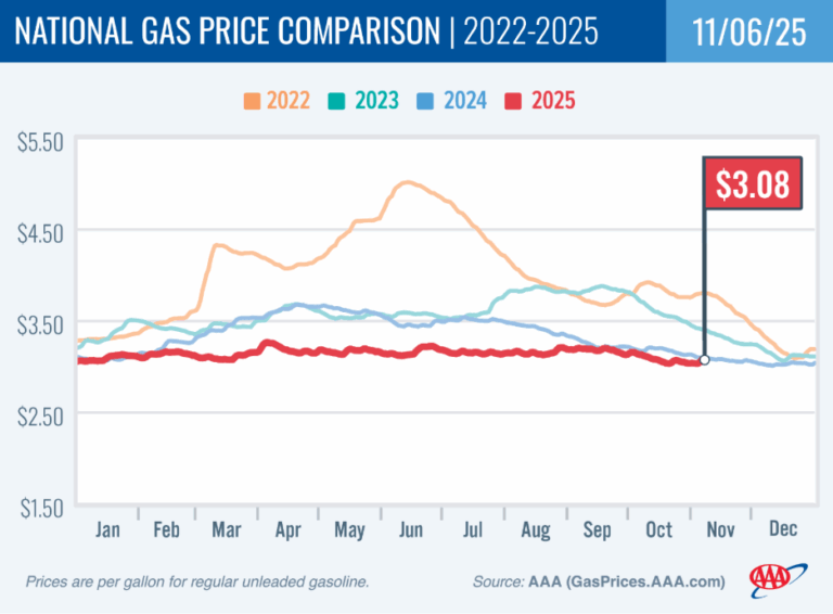 AAA Fuel Prices